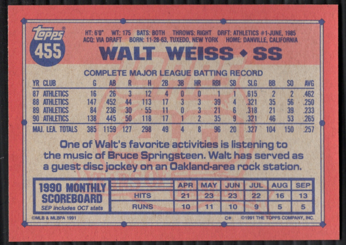 1991 Topps Desert Shield Walt Weiss #455 EX/EX+ Oakland Athletics ...